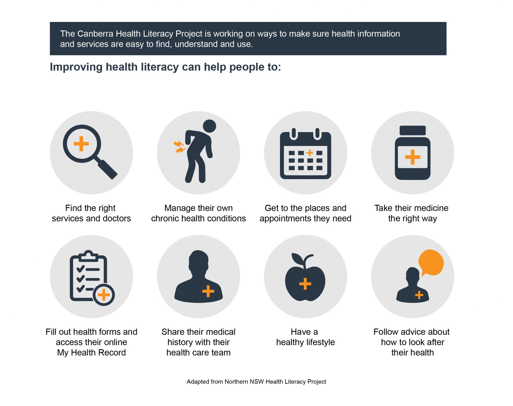 What is Health Literacy? - HCCA