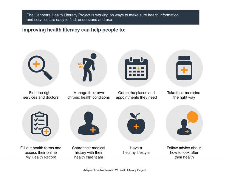 What is Health Literacy? - HCCA