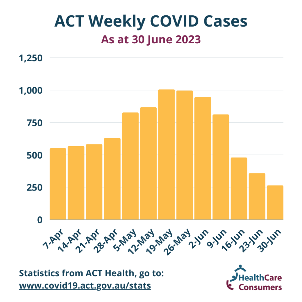 COVID-19 Statistics and Information - HCCA