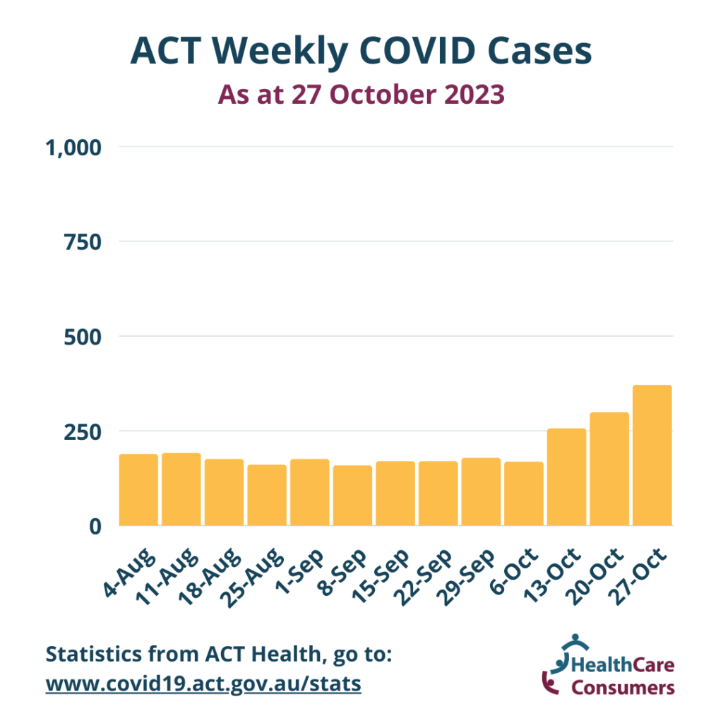 COVID-19 Statistics and Information - HCCA