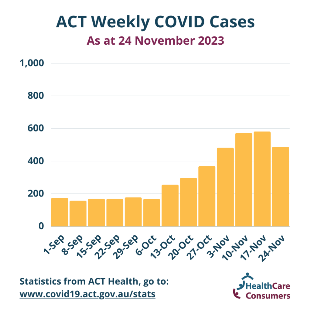 COVID-19 Statistics and Information - HCCA