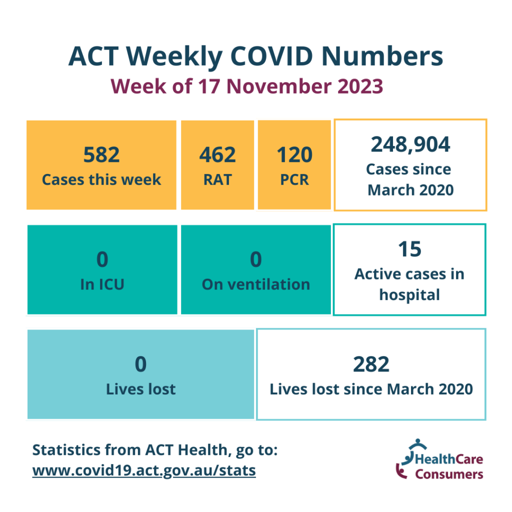 COVID-19 Statistics and Information - HCCA